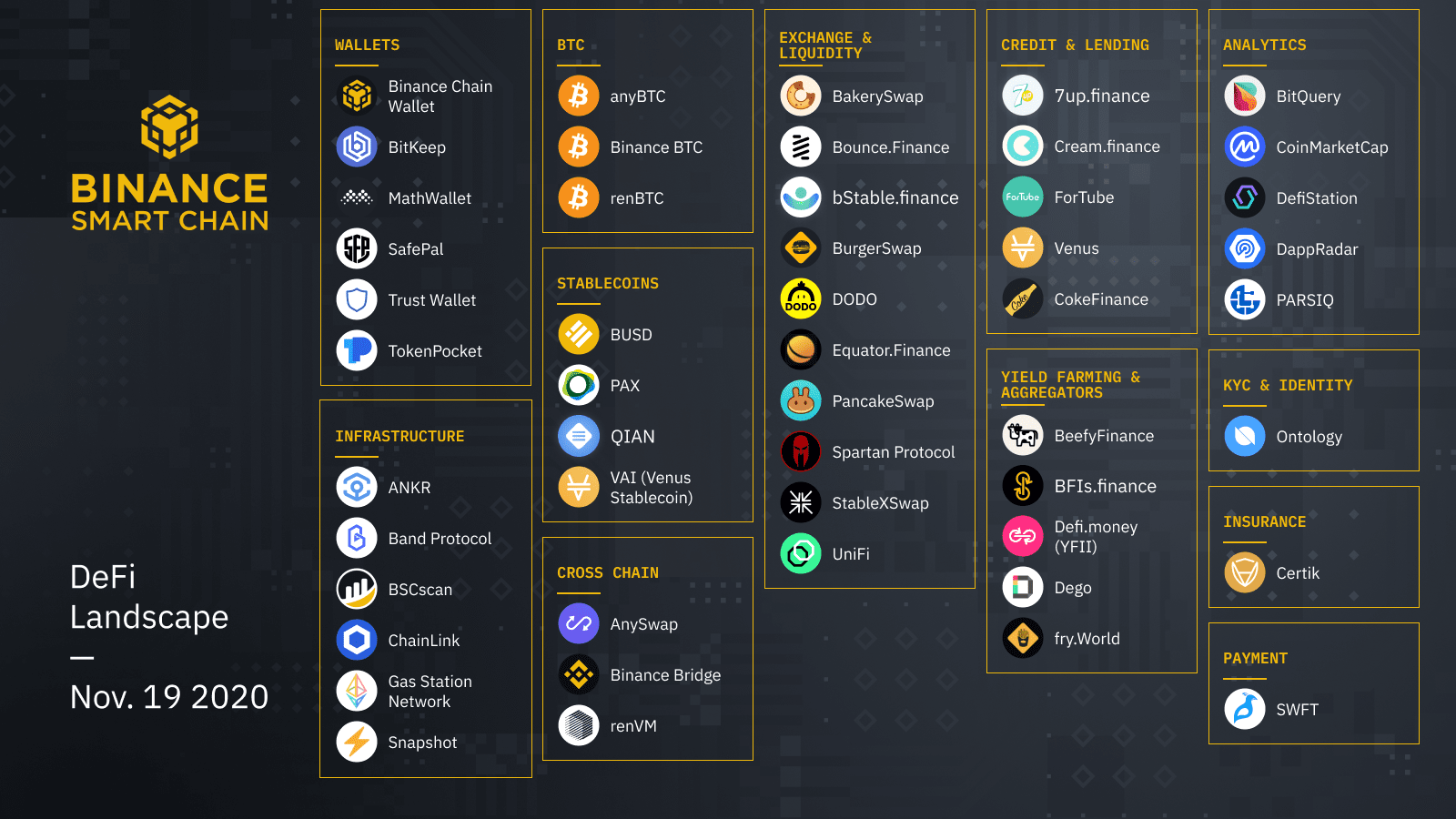 Binance Smart Chain là gì? Những nhiều có thể bạn chưa biết ...
